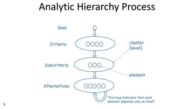 Analytic Network Process Pptx Physics Science