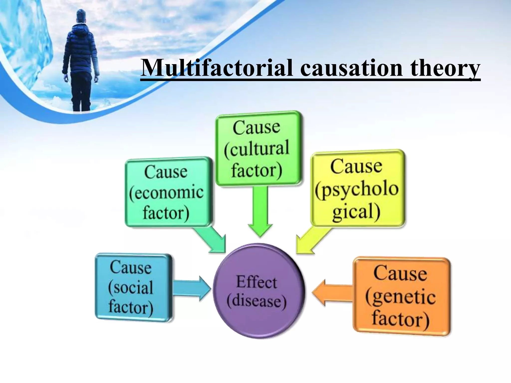 concepts of disease causation | PPTX