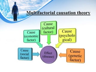 concepts of disease causation | PPTX