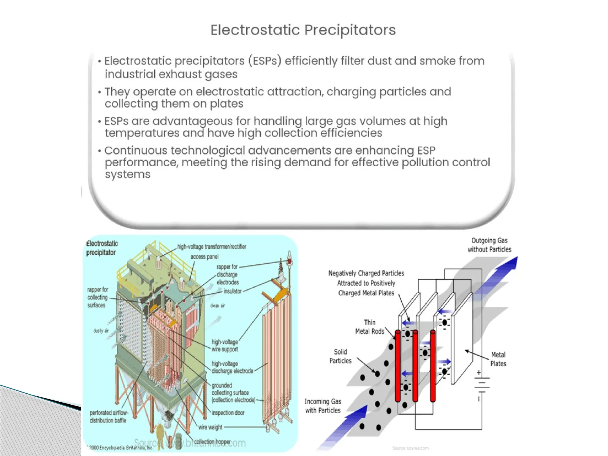 Air and NOise pollution control. Electrostatic precipitator.pptx