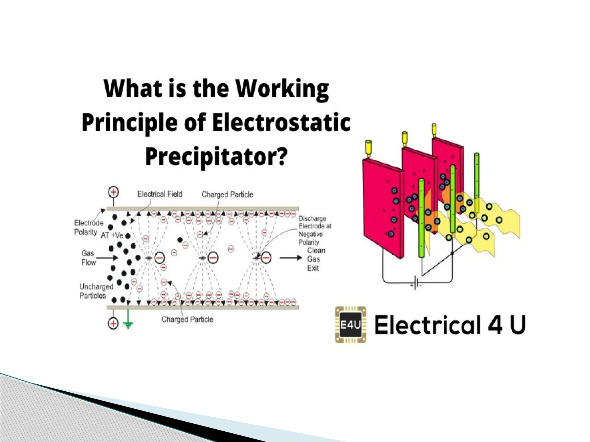 Air and NOise pollution control. Electrostatic precipitator.pptx