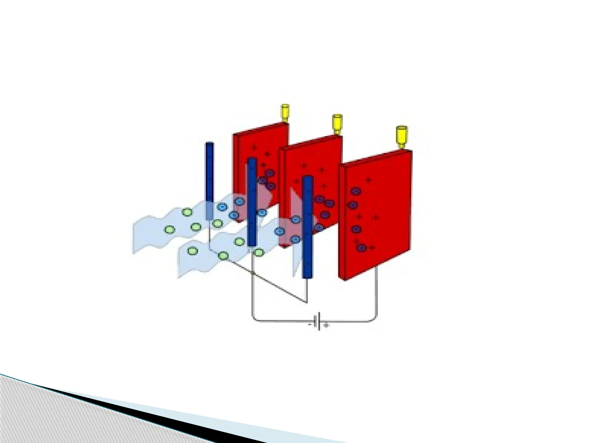 Air and NOise pollution control. Electrostatic precipitator.pptx