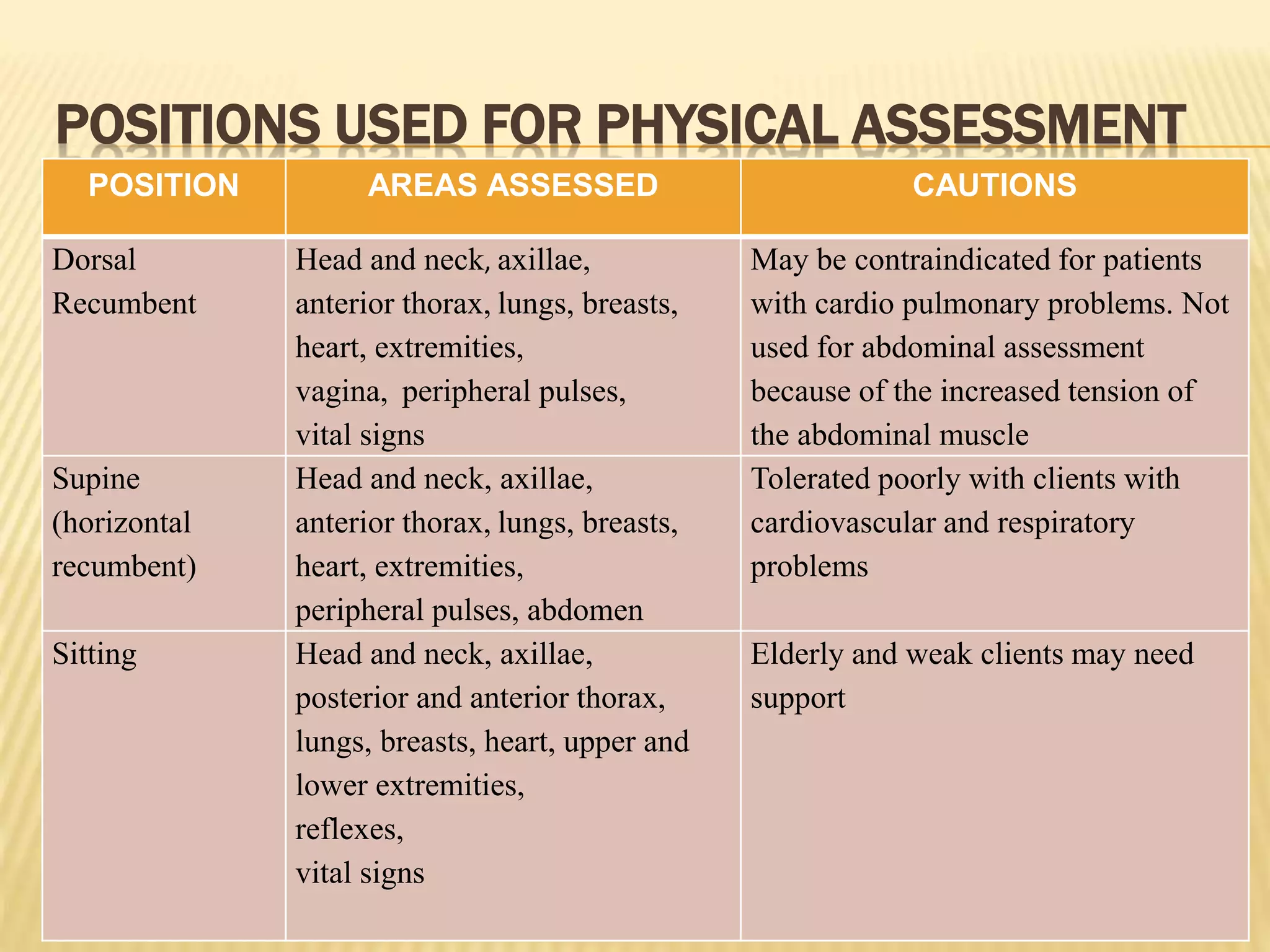 HISTORY COLLECTION PHYSICAL EXAMINATION | PPTX