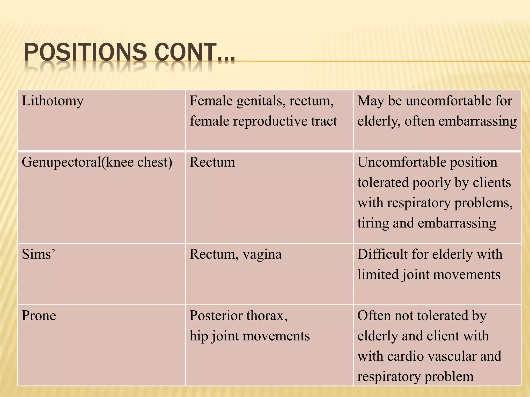 HISTORY COLLECTION PHYSICAL EXAMINATION | PPTX