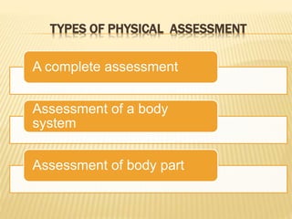 HISTORY COLLECTION PHYSICAL EXAMINATION | PPTX