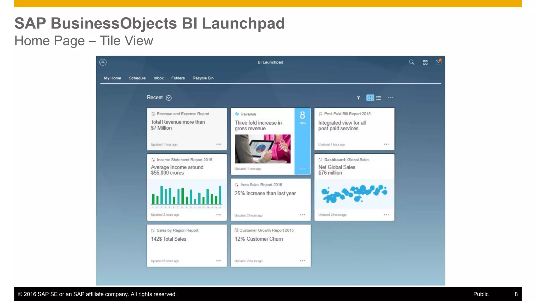 SAP Fiori with SAP BusinessObjects BI Launchpad | PDF