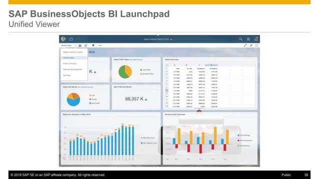 SAP Fiori with SAP BusinessObjects BI Launchpad | PDF