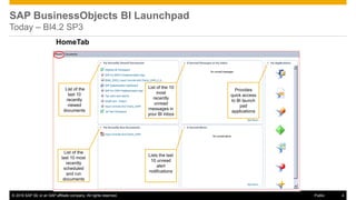 SAP Fiori with SAP BusinessObjects BI Launchpad | PDF