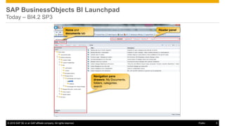 SAP Fiori with SAP BusinessObjects BI Launchpad | PDF