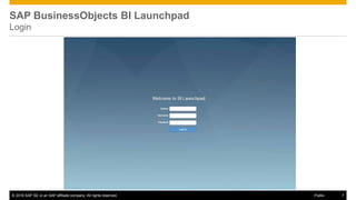 SAP Fiori with SAP BusinessObjects BI Launchpad | PDF