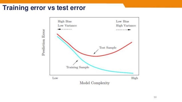 Machine Learning, hype or hit?