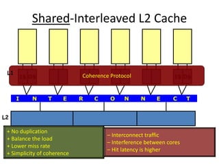 Optimizing shared caches in chip multiprocessors | PPT