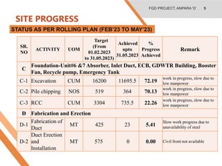 ANPARA D FGD PPT 07.06.2023-M (2).pptx