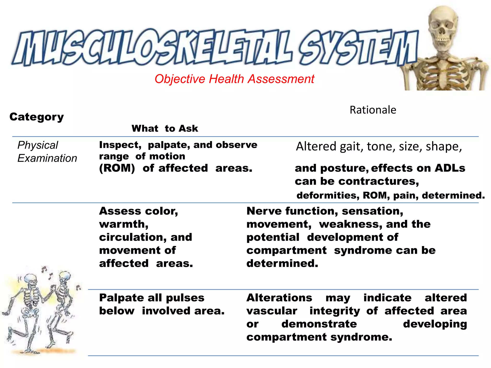 Nursing Assessment-History and Physical assessment - Musculoskelatal ...