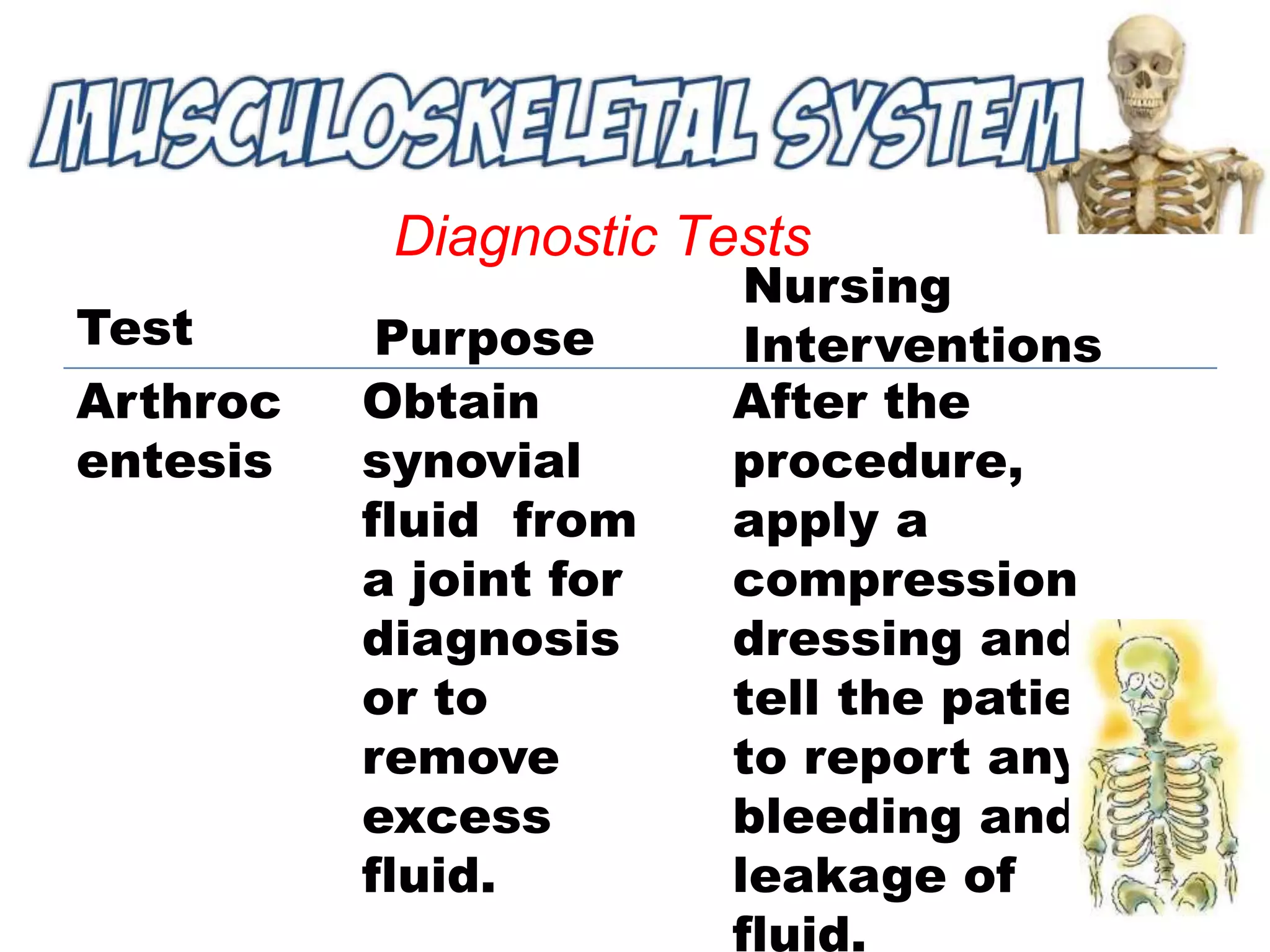 Nursing Assessment-History and Physical assessment - Musculoskelatal ...