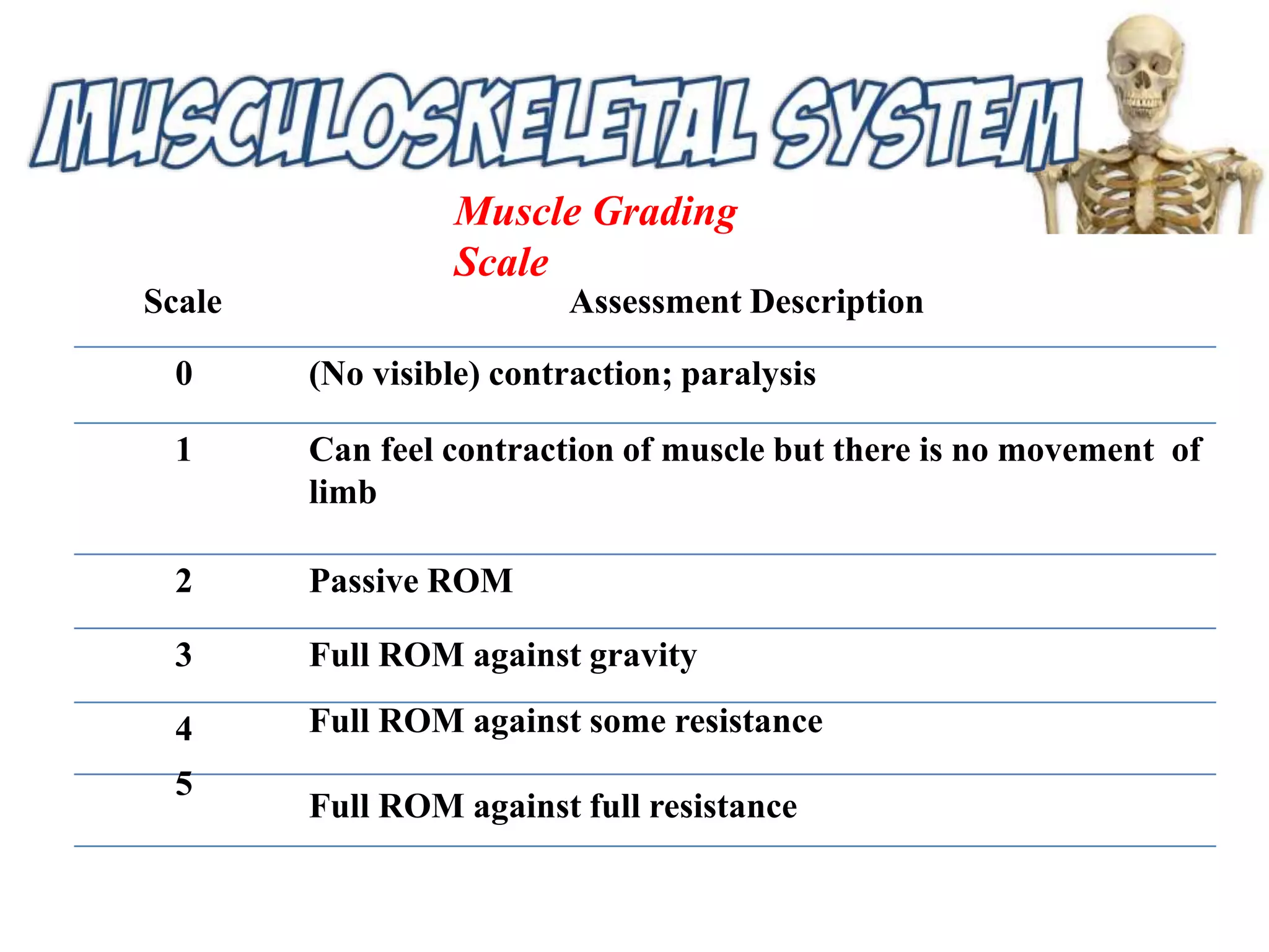 Nursing Assessment-History and Physical assessment - Musculoskelatal ...