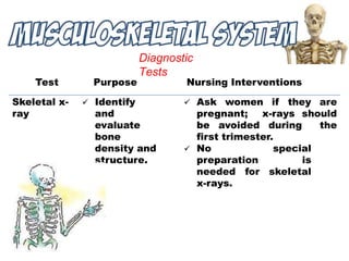 Nursing Assessment-History and Physical assessment - Musculoskelatal ...