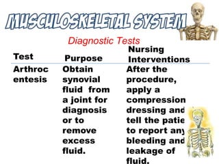 Nursing Assessment-History and Physical assessment - Musculoskelatal ...