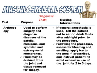 Nursing Assessment-History and Physical assessment - Musculoskelatal ...