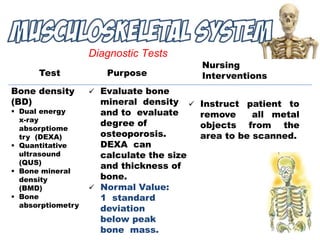 Nursing Assessment-History and Physical assessment - Musculoskelatal ...