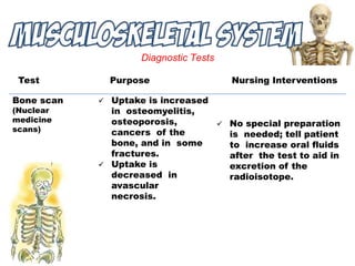 Nursing Assessment-History and Physical assessment - Musculoskelatal ...