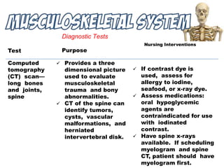 Nursing Assessment-History and Physical assessment - Musculoskelatal ...
