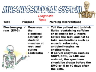 Nursing Assessment-History and Physical assessment - Musculoskelatal ...