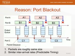 TCP Issues in DataCenter Networks | PPT