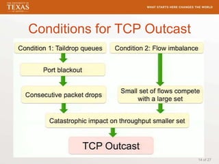TCP Issues in DataCenter Networks | PPT