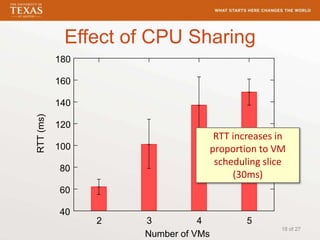 TCP Issues in DataCenter Networks | PPT