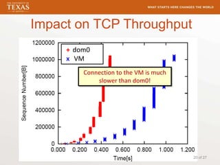 TCP Issues in DataCenter Networks | PPT