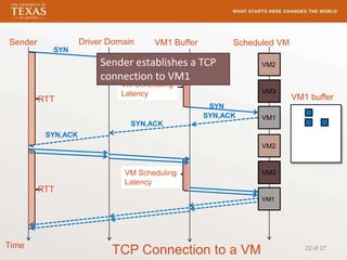 TCP Issues in DataCenter Networks | PPT