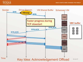 TCP Issues in DataCenter Networks | PPT