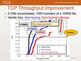 TCP Issues in DataCenter Networks | PPT