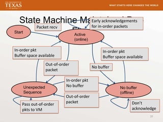 TCP Issues in DataCenter Networks | PPT