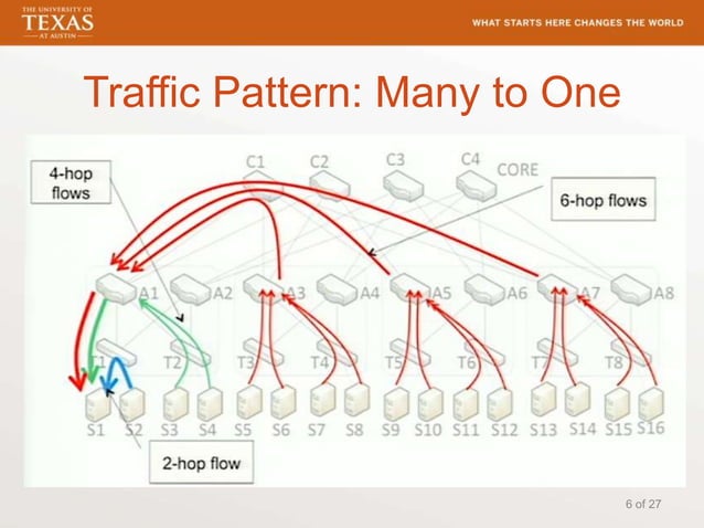 TCP Issues in DataCenter Networks | PPT
