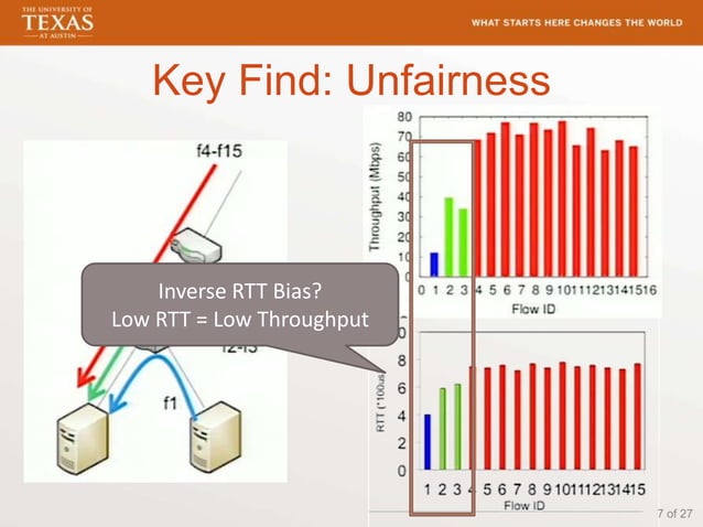 TCP Issues in DataCenter Networks | PPT