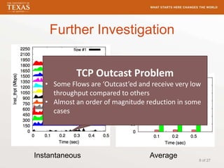 TCP Issues in DataCenter Networks | PPT