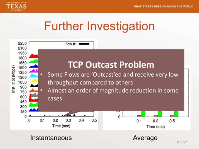 TCP Issues in DataCenter Networks | PPT