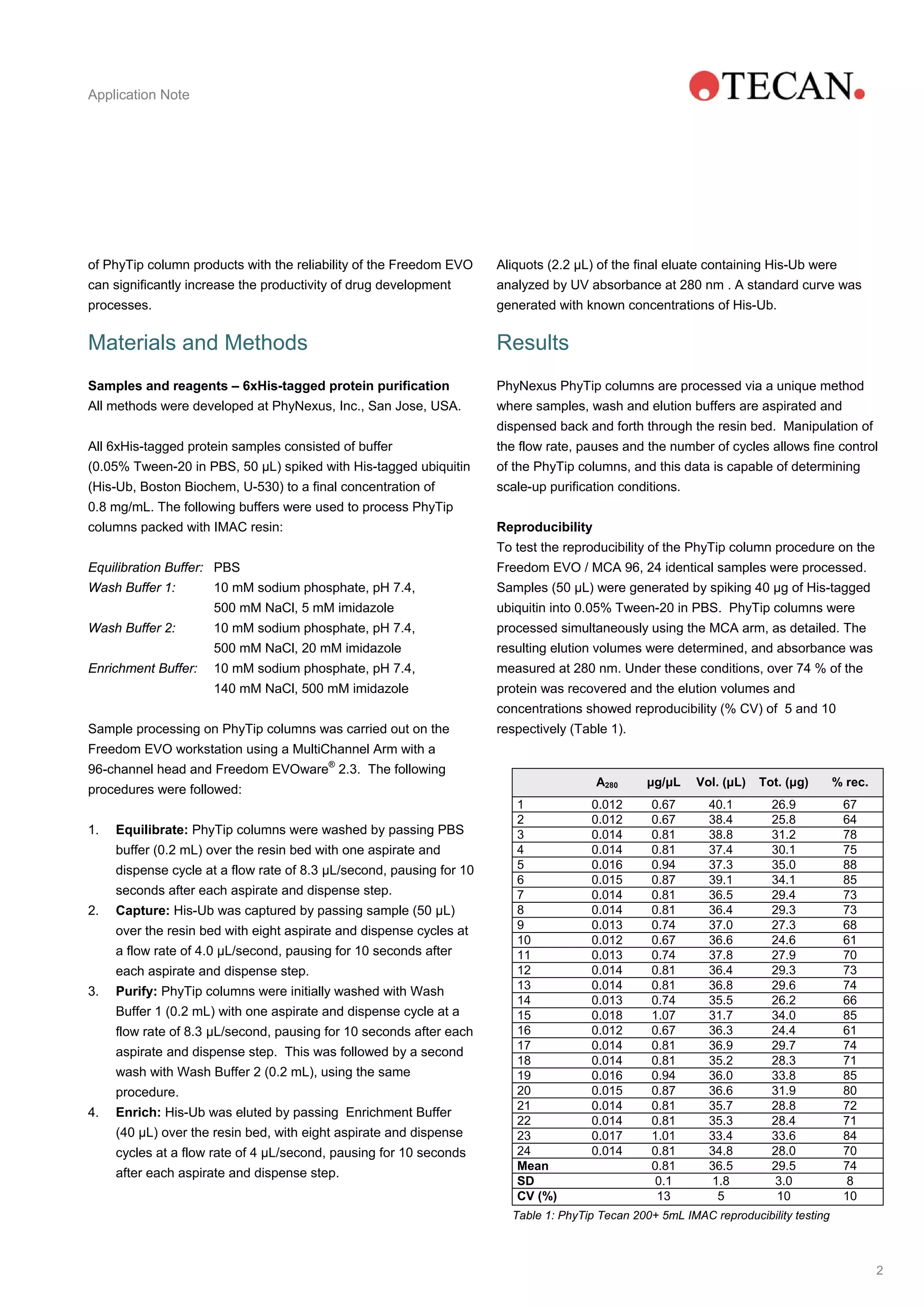 Automated Protein Purificaton on Tecan Systems | PDF