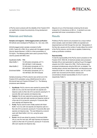 Automated Protein Purificaton on Tecan Systems | PDF