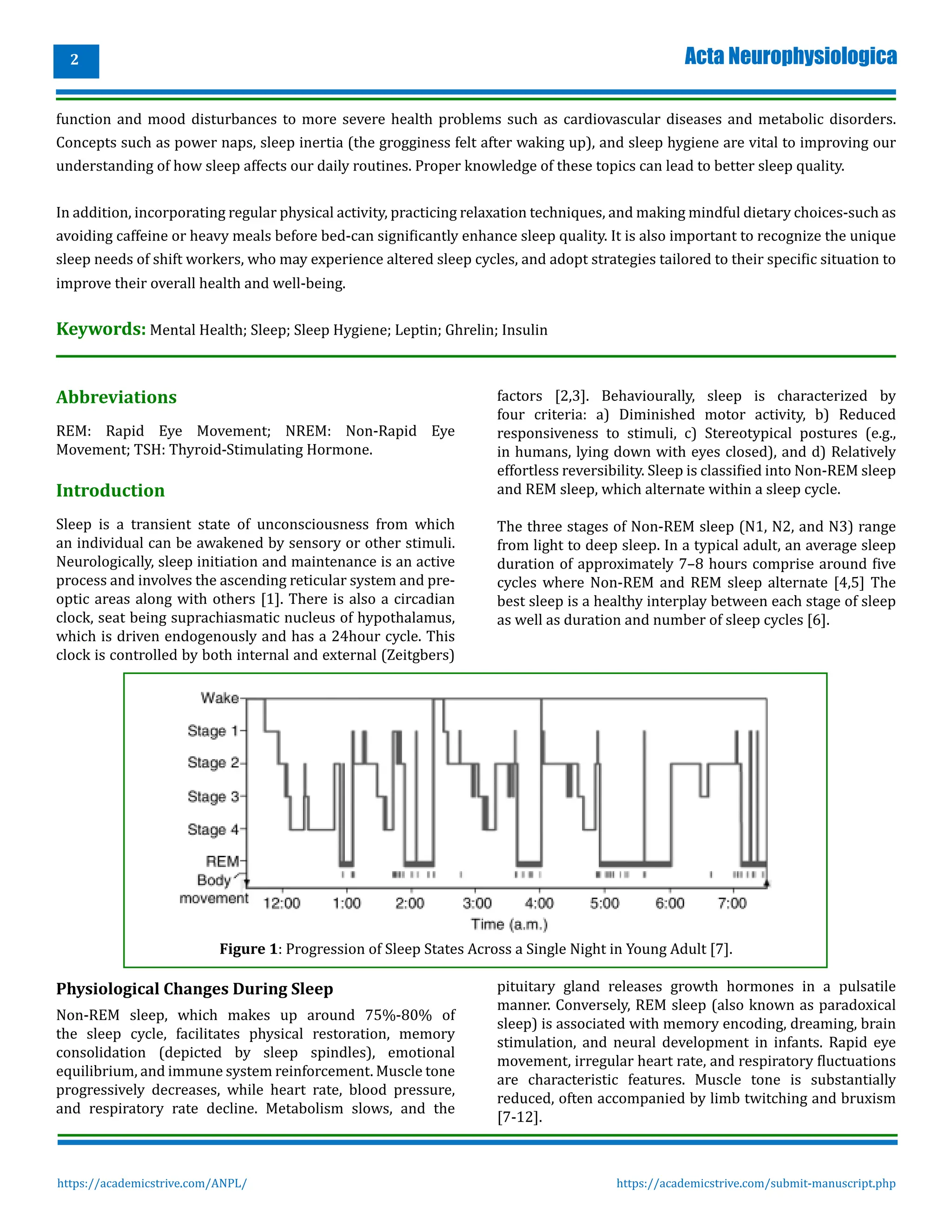 Sleep Health and Sleep Hygiene – Revisited | PDF