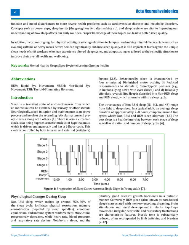 Sleep Health and Sleep Hygiene – Revisited | PDF