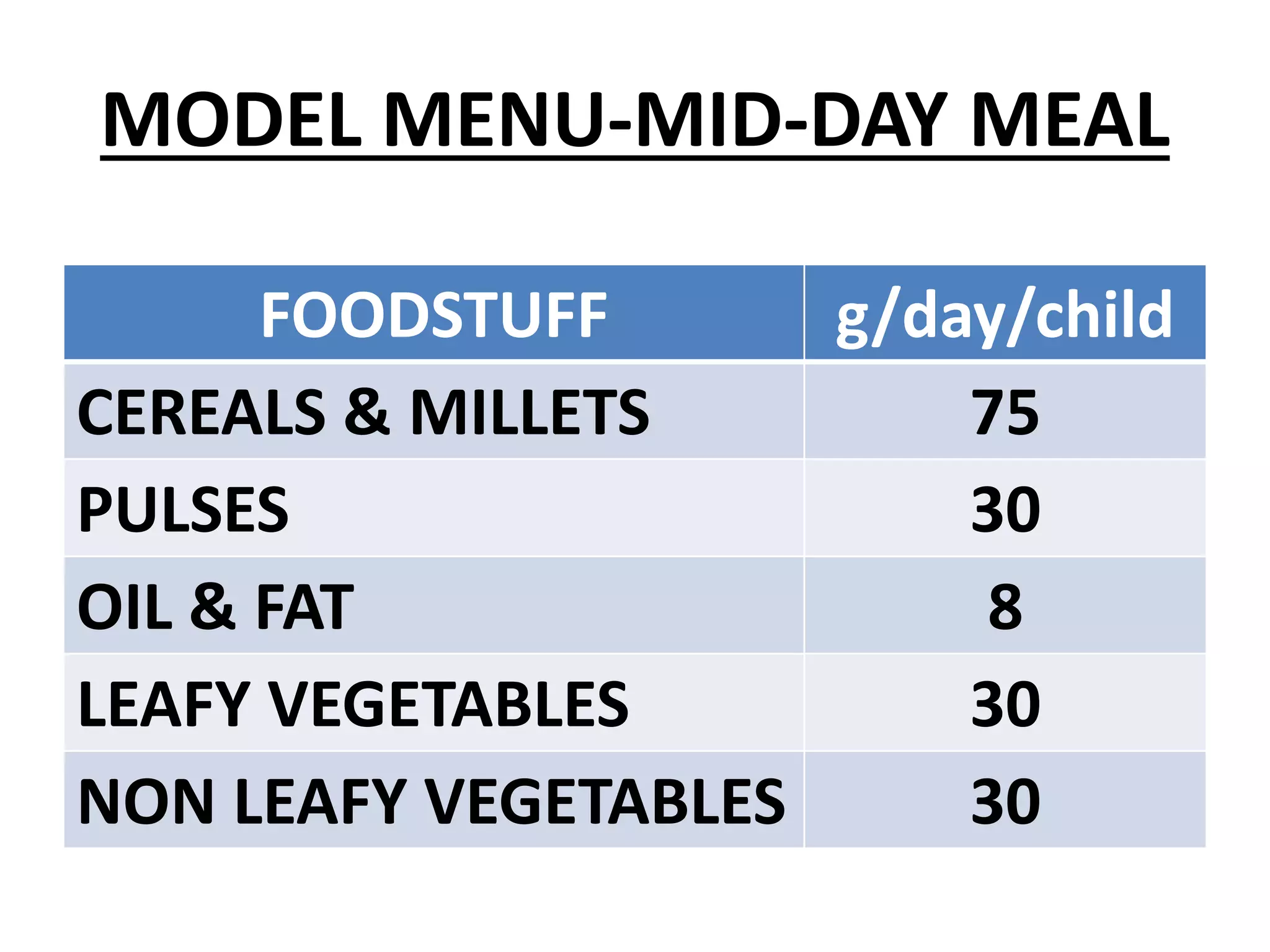 MID DAY MEALS PROGRAMME-INDIA | PPTX