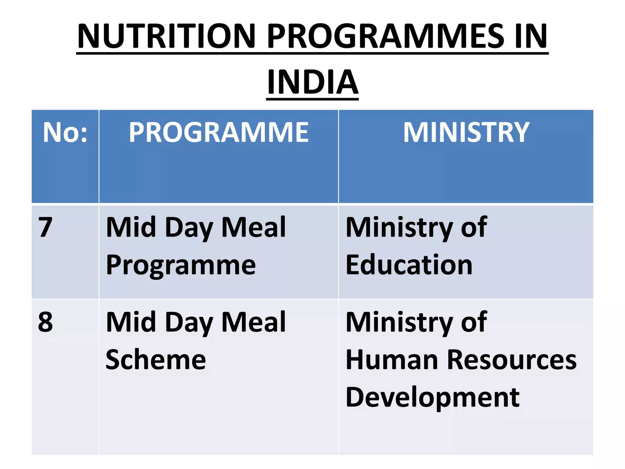 MID DAY MEALS PROGRAMME-INDIA | PPTX