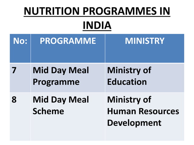 MID DAY MEALS PROGRAMME-INDIA | PPTX