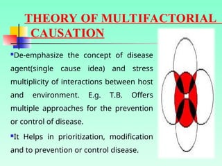 ANP PPT BY ANITA PATTHOP.AND PSYCHDYNAMIC OF DISEASE CAUSATION.ppt