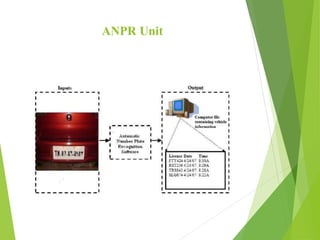 automatic number plate recognition | PPTX
