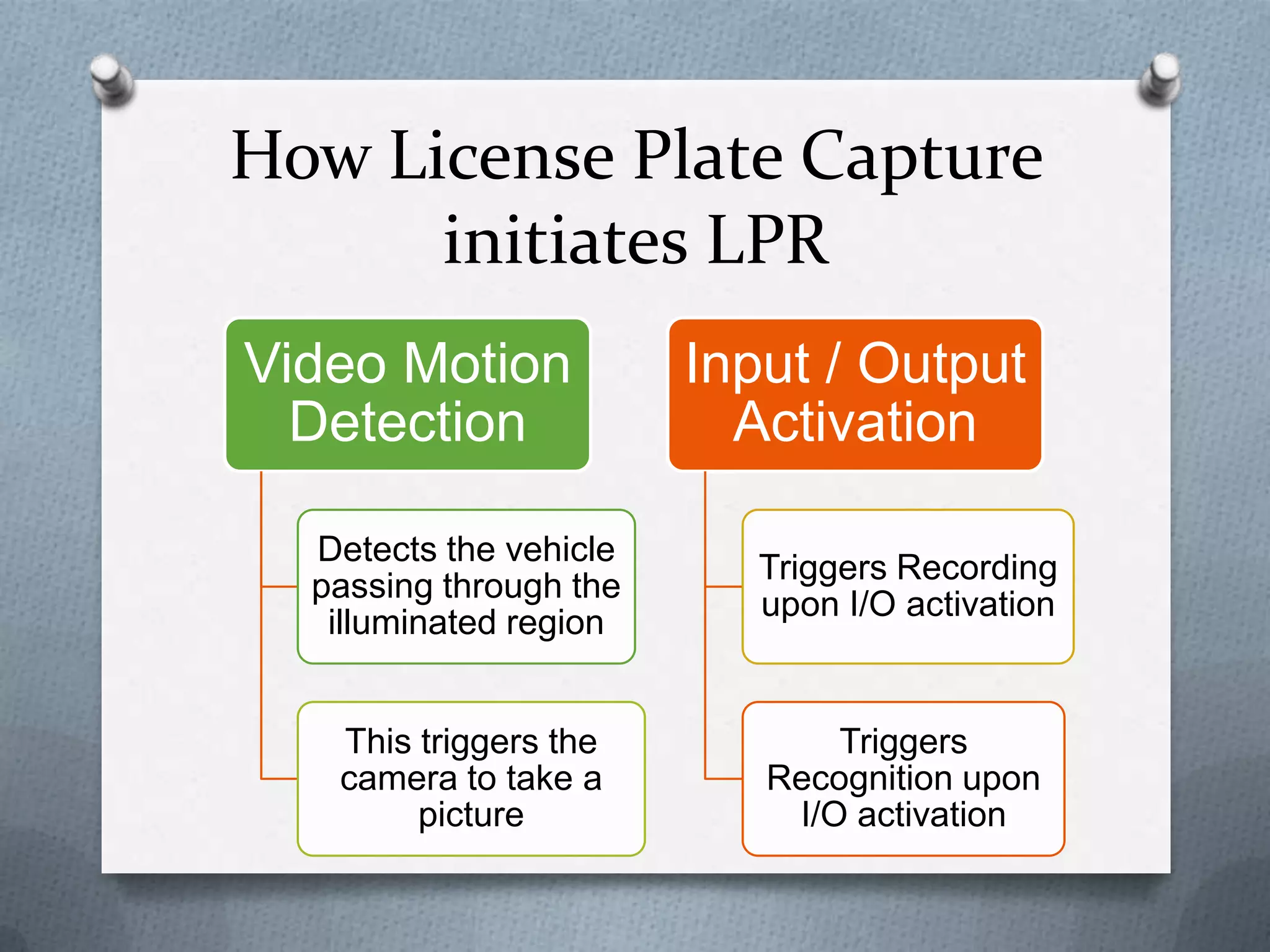 Automatic Number Plate Recognition (ANPR) | PPTX | Cameras and Camcorders | Consumer Electronics