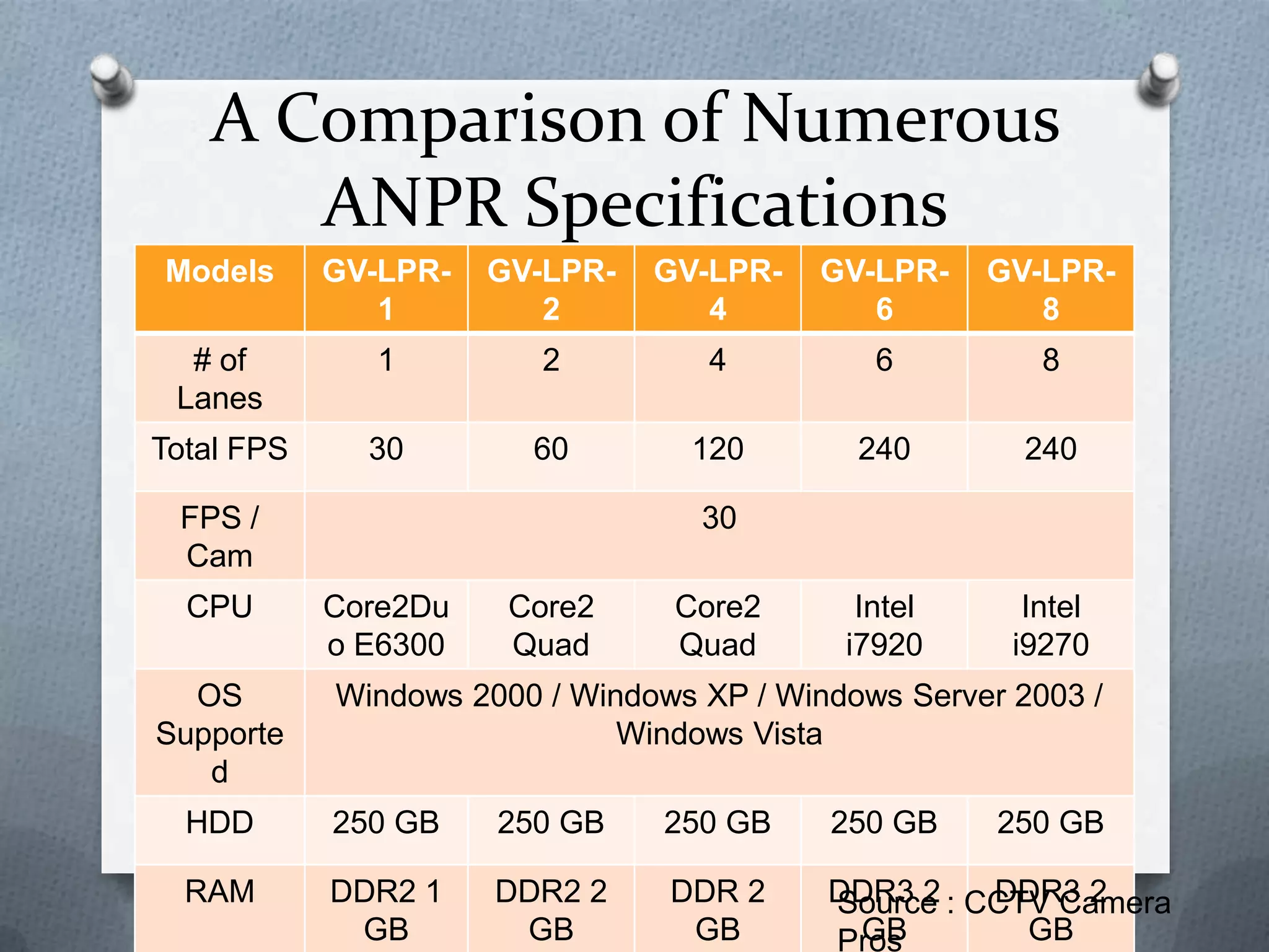 Automatic Number Plate Recognition (ANPR) | PPTX